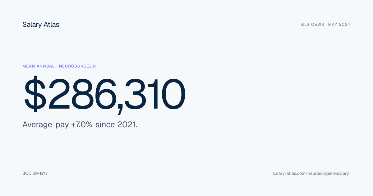 Neurosurgeon Salary — Median, Range & 6-Year Trend